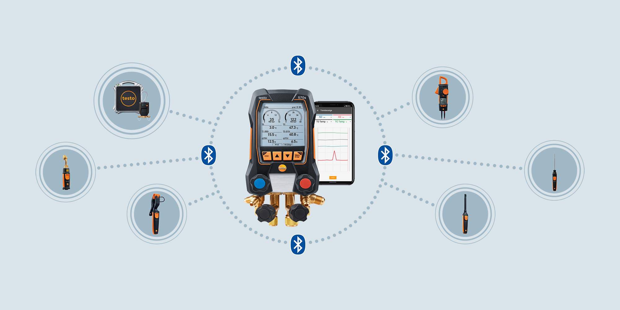 Discover the unseen with our new digital manifold testo 570s | Testo Ltd